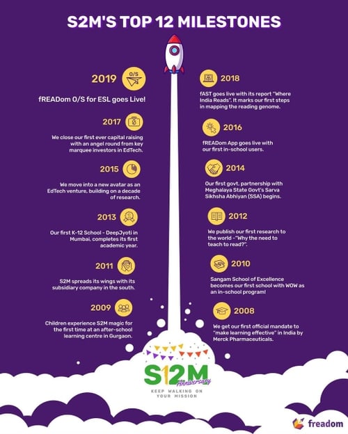 About Stones2Milestones - Building the English OS for the World